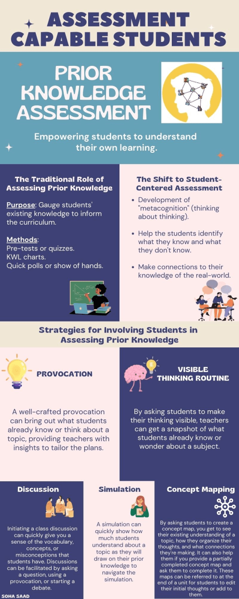 Becoming Assessment-Capable: The Role of Prior Knowledge Assessment ...
