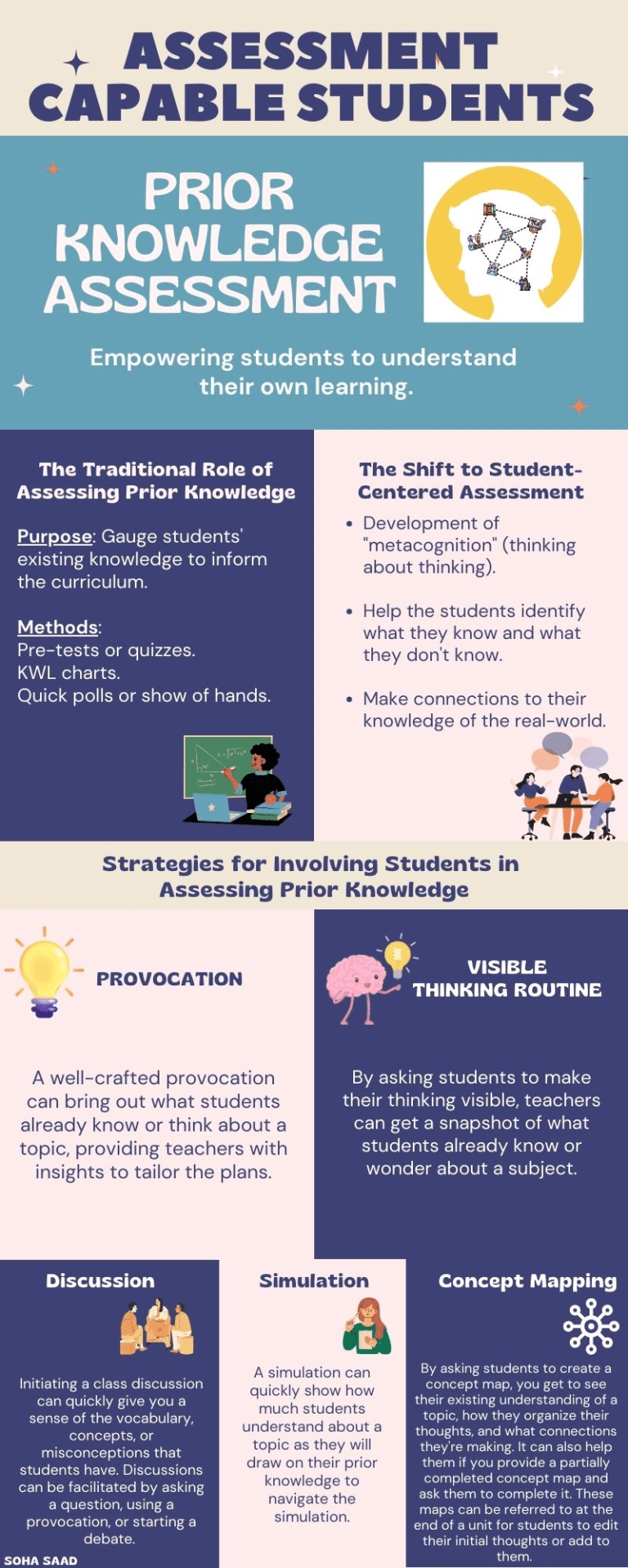 Becoming Assessment-Capable: The Role of Prior Knowledge Assessment ...