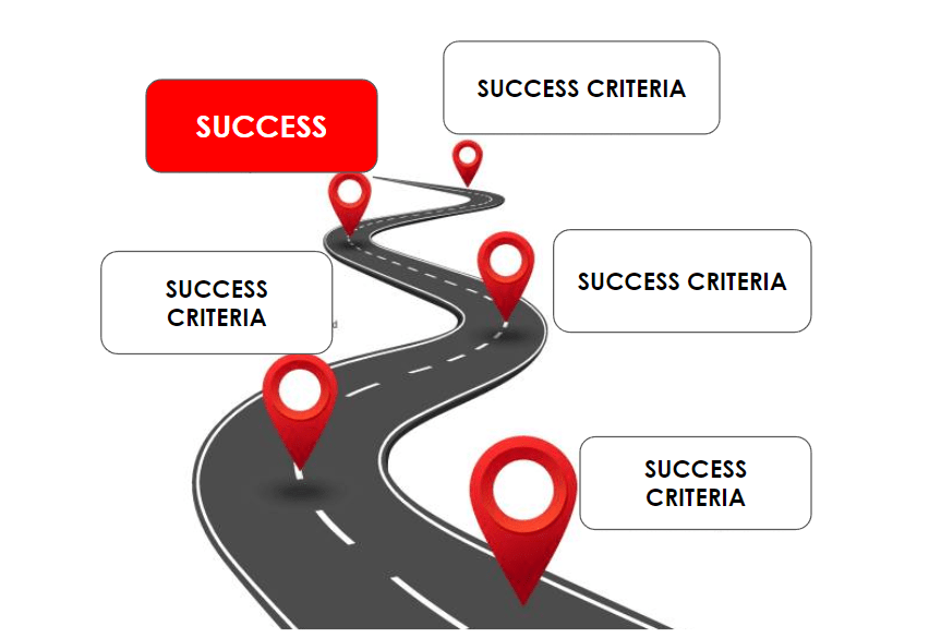 Becoming Assessment-Capable: Co-constructing Success Criteria and ...