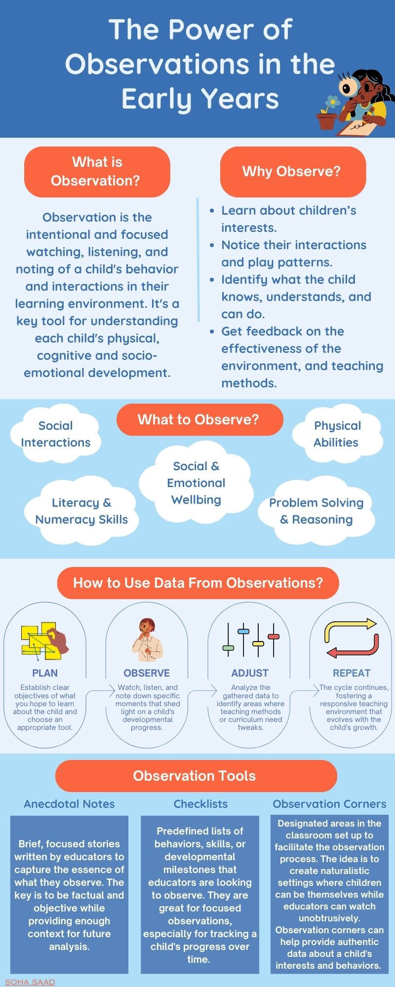 The Power Of Observations In The Early Years – The Organized Chaos In ...