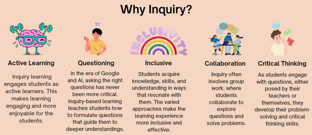 Inquiry-Based Learning – The Organized Chaos In The PYP Classroom