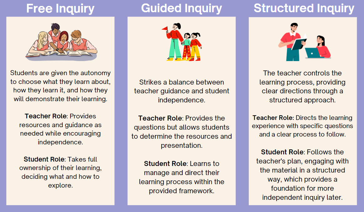 Inquiry-Based Learning – The Organized Chaos In The PYP Classroom