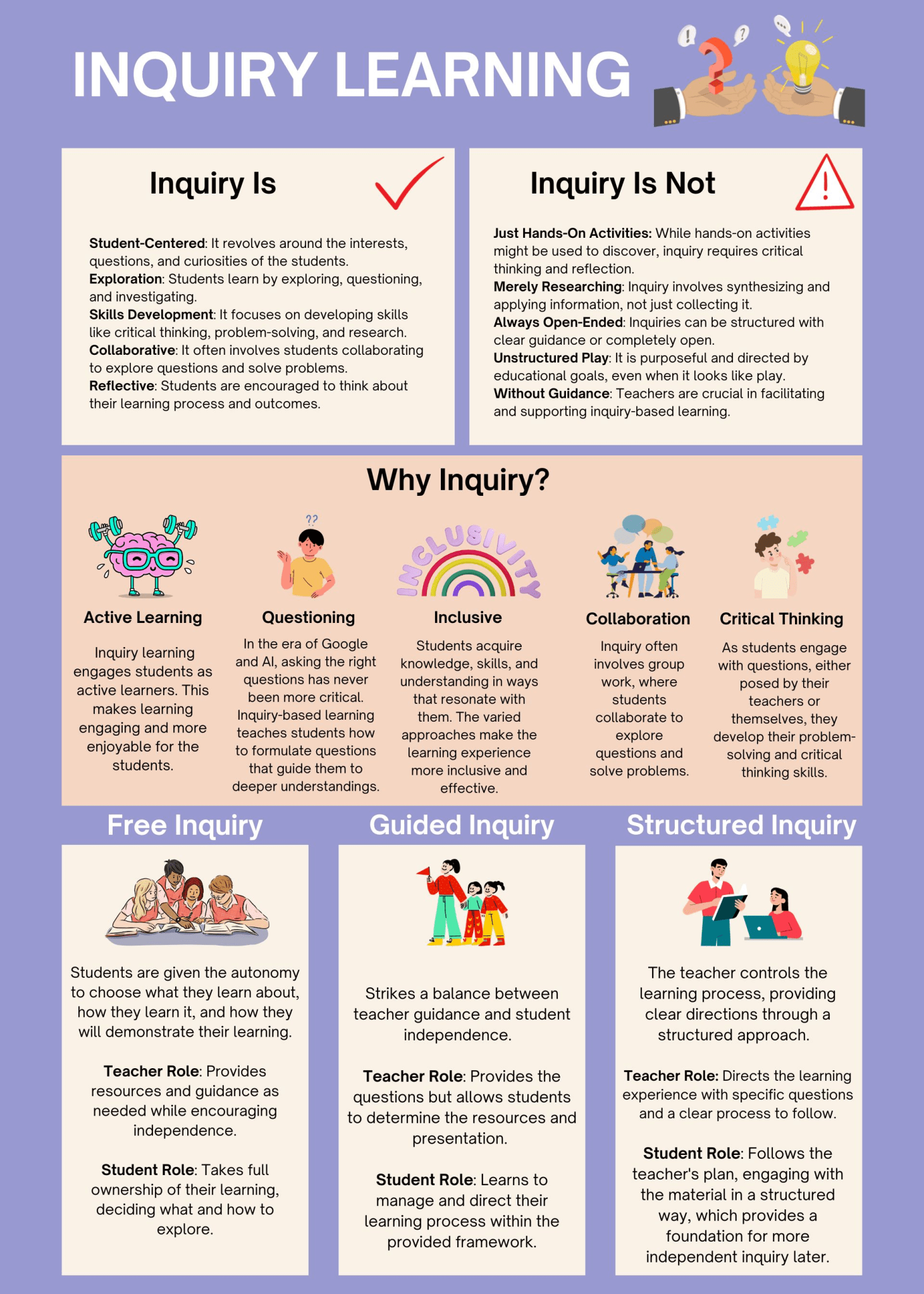 Inquiry-Based Learning – The Organized Chaos In The PYP Classroom
