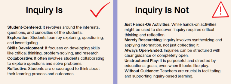Inquiry-Based Learning – The Organized Chaos In The PYP Classroom