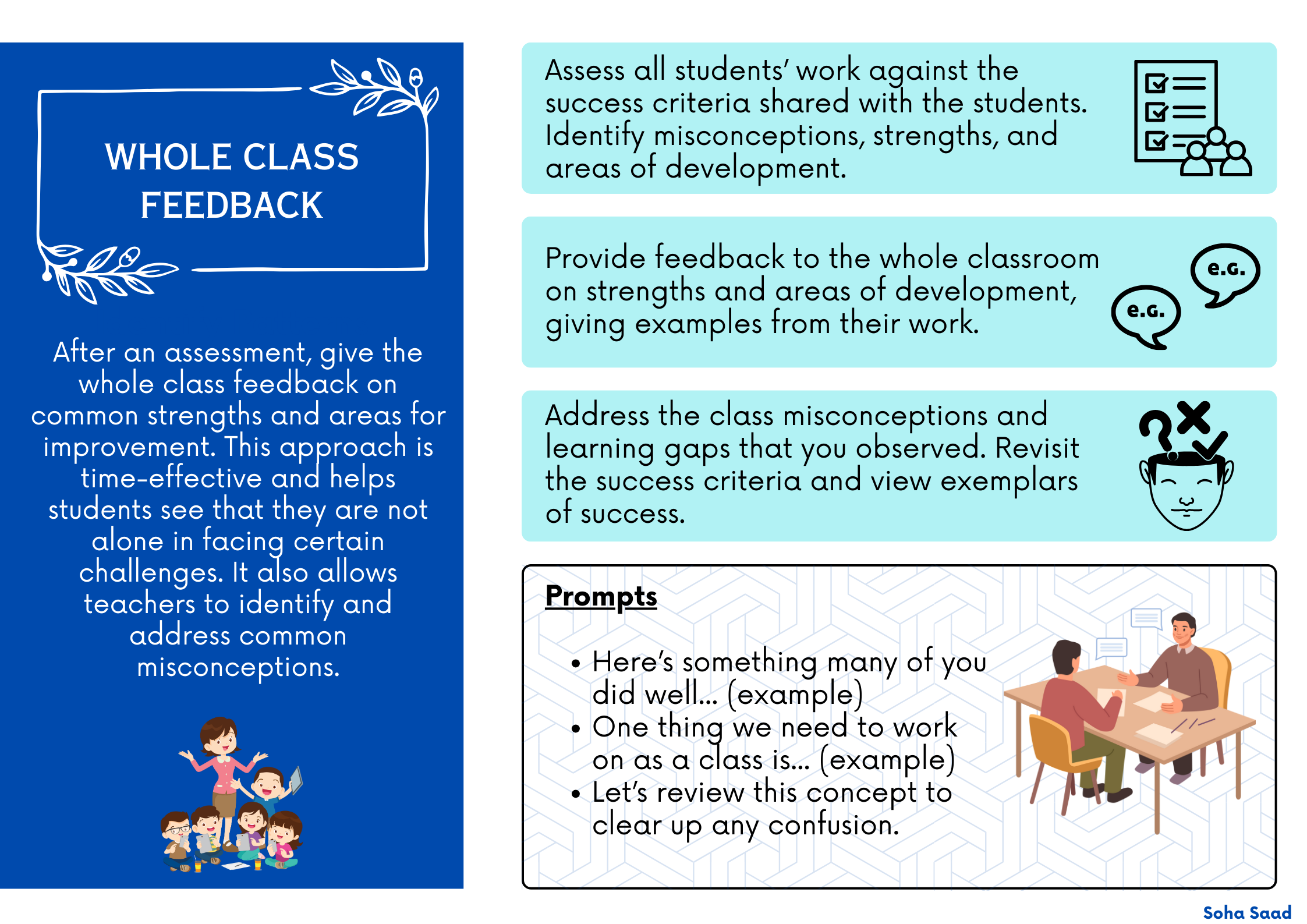 Becoming Assessment-Capable: Feedback to Feed Forward – The Organized ...