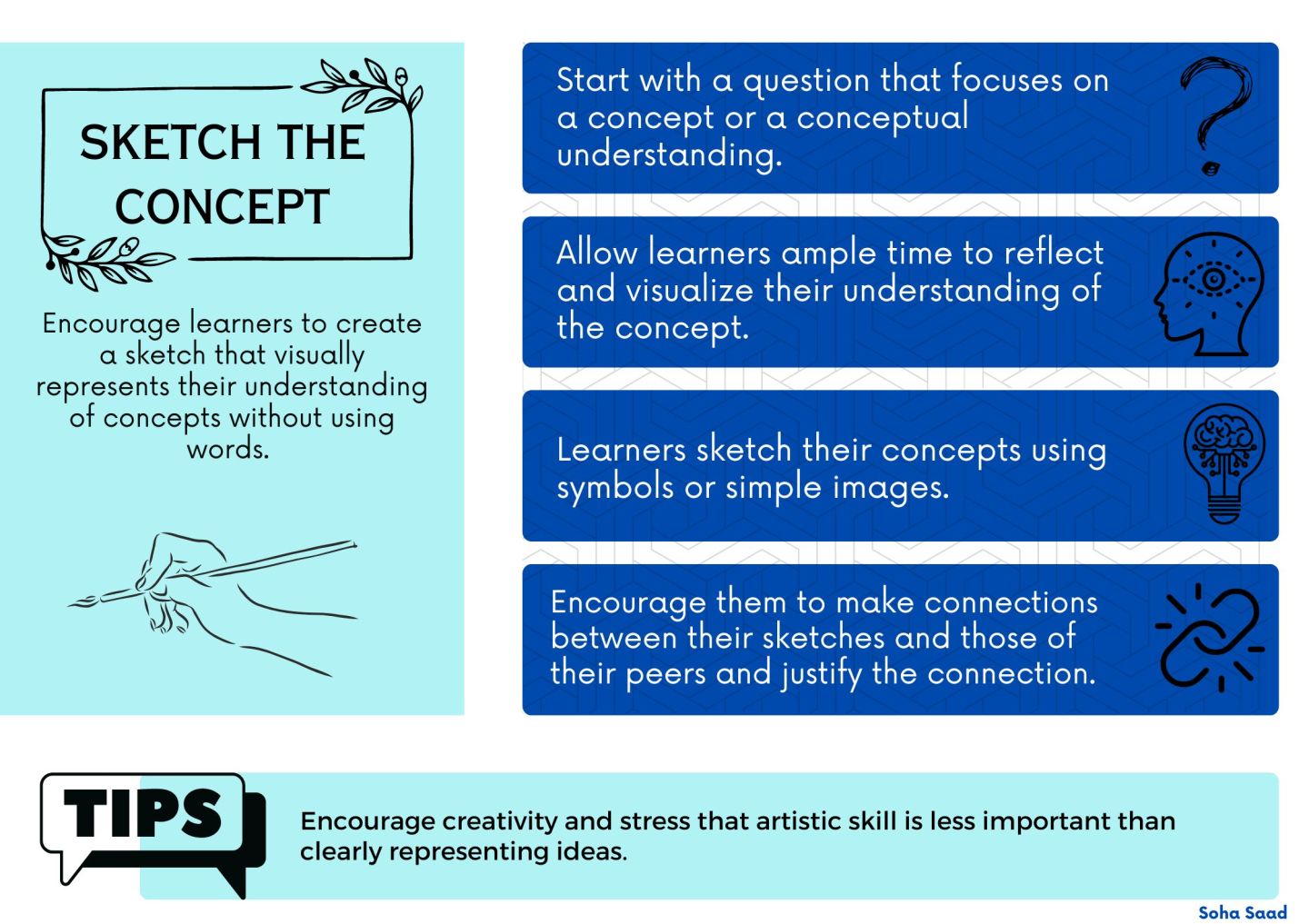 Teaching For Conceptual Understanding – The Organized Chaos In The PYP ...