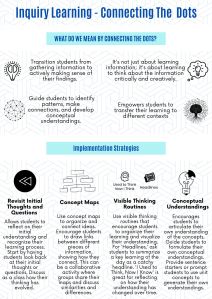 Inquiry-Based Learning / Connecting The Dots – The Organized Chaos In ...