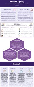 Student Agency – The Organized Chaos In The PYP Classroom