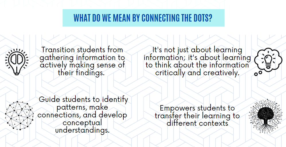 Inquiry-Based Learning / Connecting The Dots – The Organized Chaos In ...
