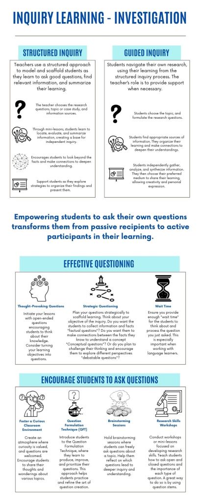 Inquiry-Based Learning / Investigation – The Organized Chaos In The PYP ...
