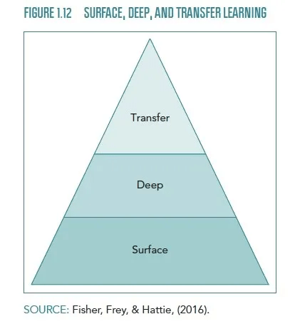 Becoming Assessment-Capable: Using SOLO Taxonomy to Align Teaching ...