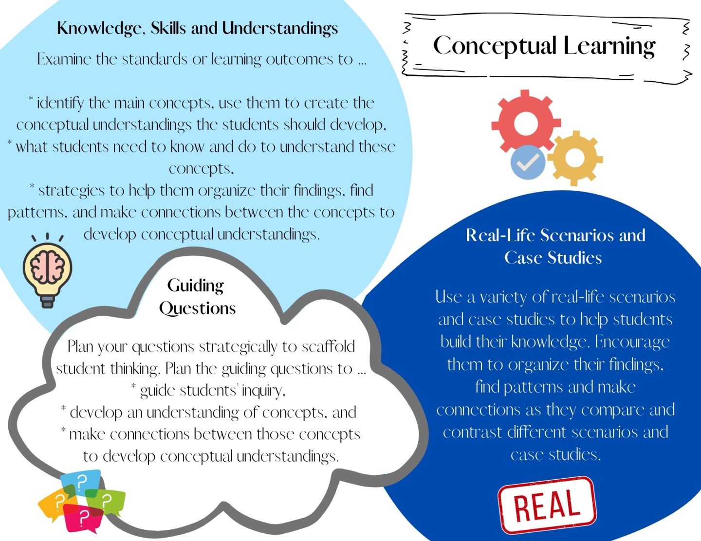 Conceptual Learning: Synergistic Thinking – The Organized Chaos In The ...