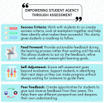 Empowering Student Agency Through Assessment – The Organized Chaos In ...