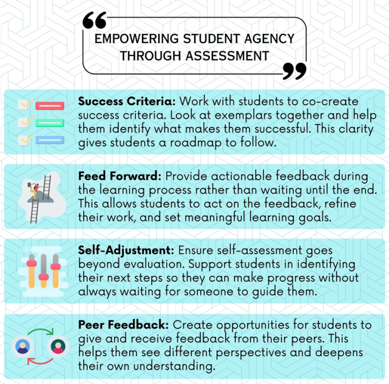 Empowering Student Agency Through Assessment – The Organized Chaos In ...