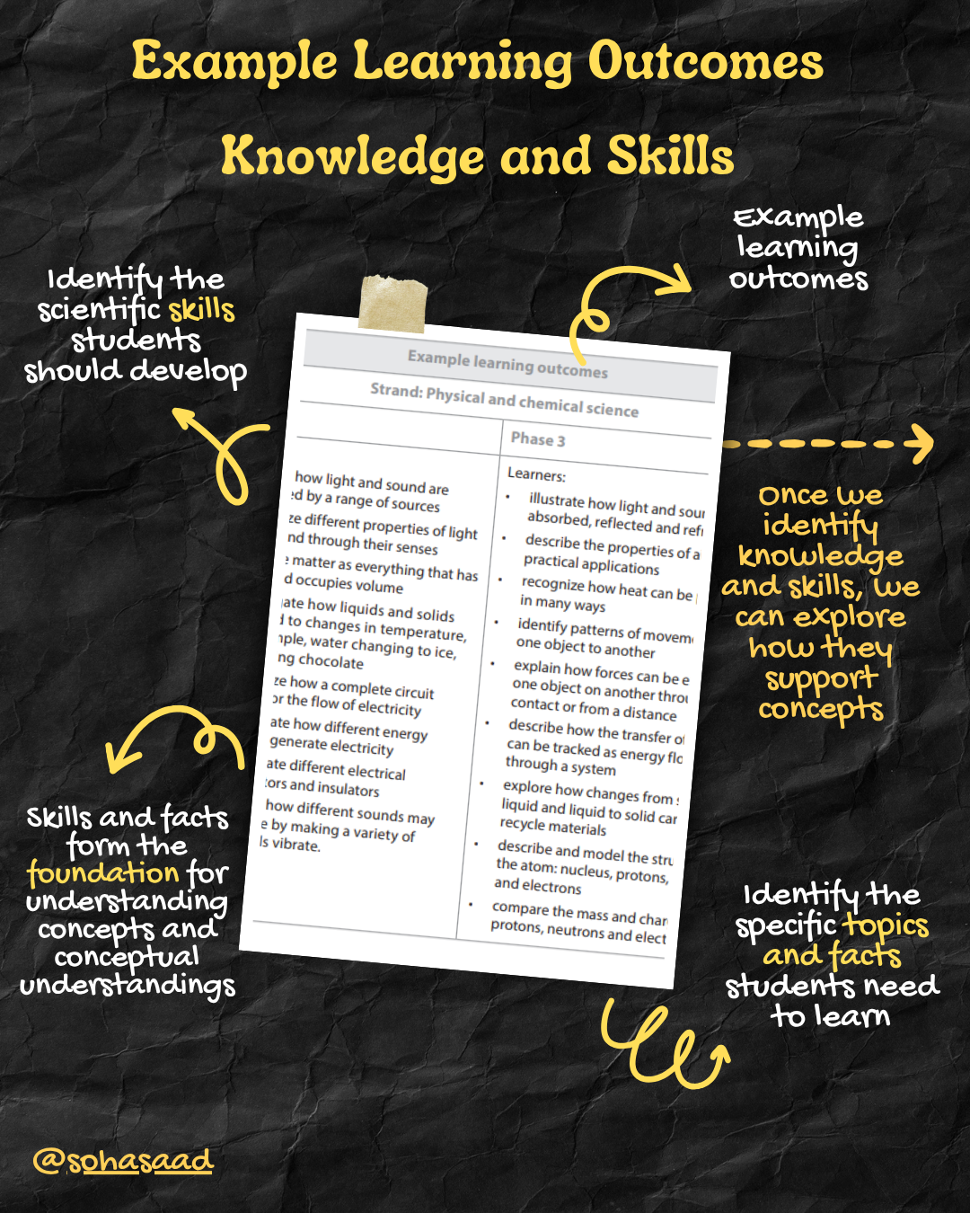Conceptual Learning: The PYP Science Subject Overview 2025 – The ...