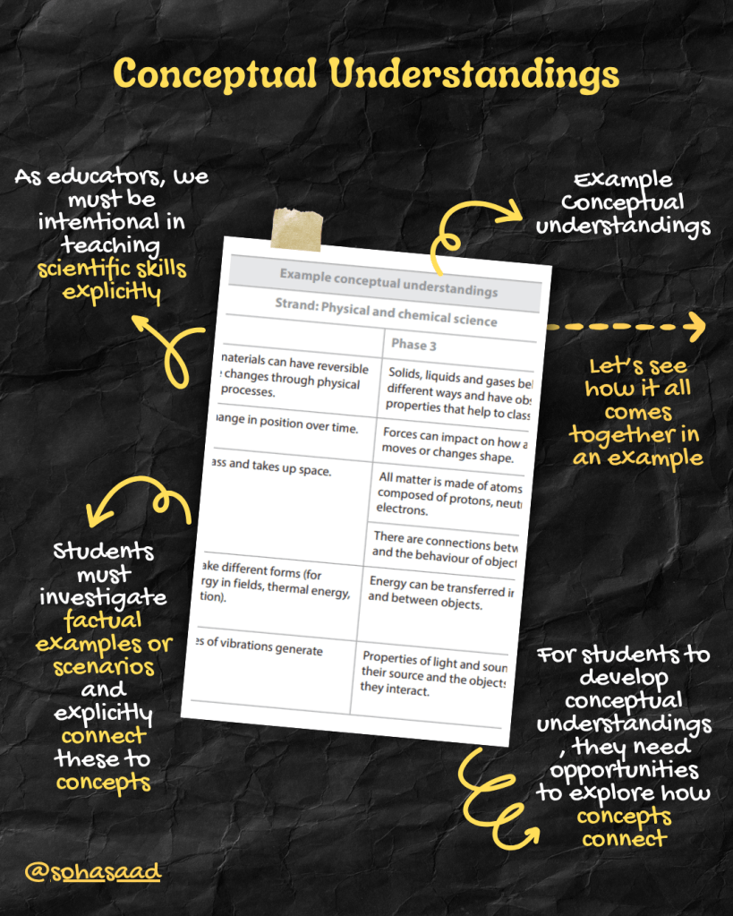 Conceptual Learning: The PYP Science Subject Overview 2025 – The ...